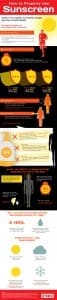 Choosing the Best Sunscreen for Sun Safety