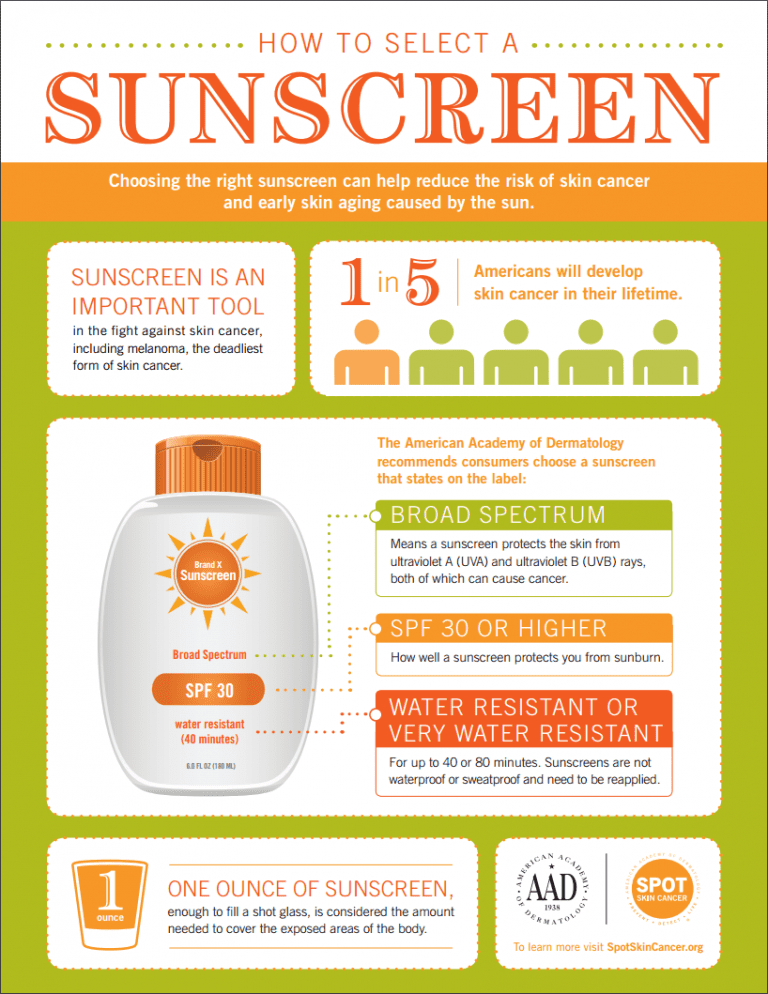 Choosing the Best Sunscreen for Sun Safety