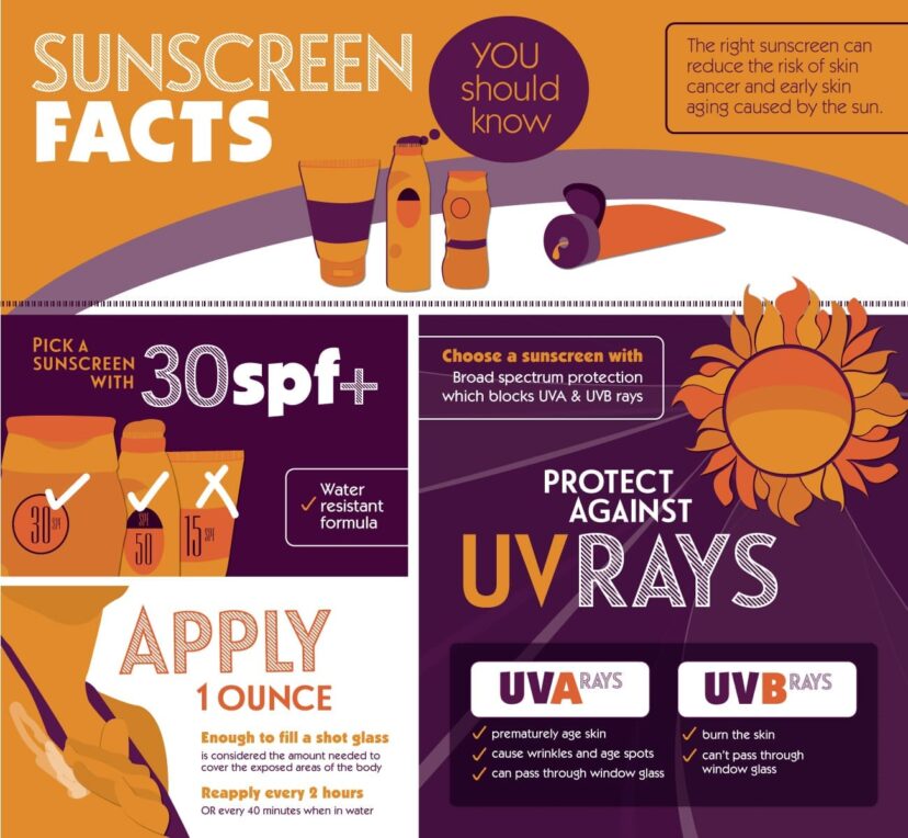 Choosing the Best Sunscreen for Sun Safety